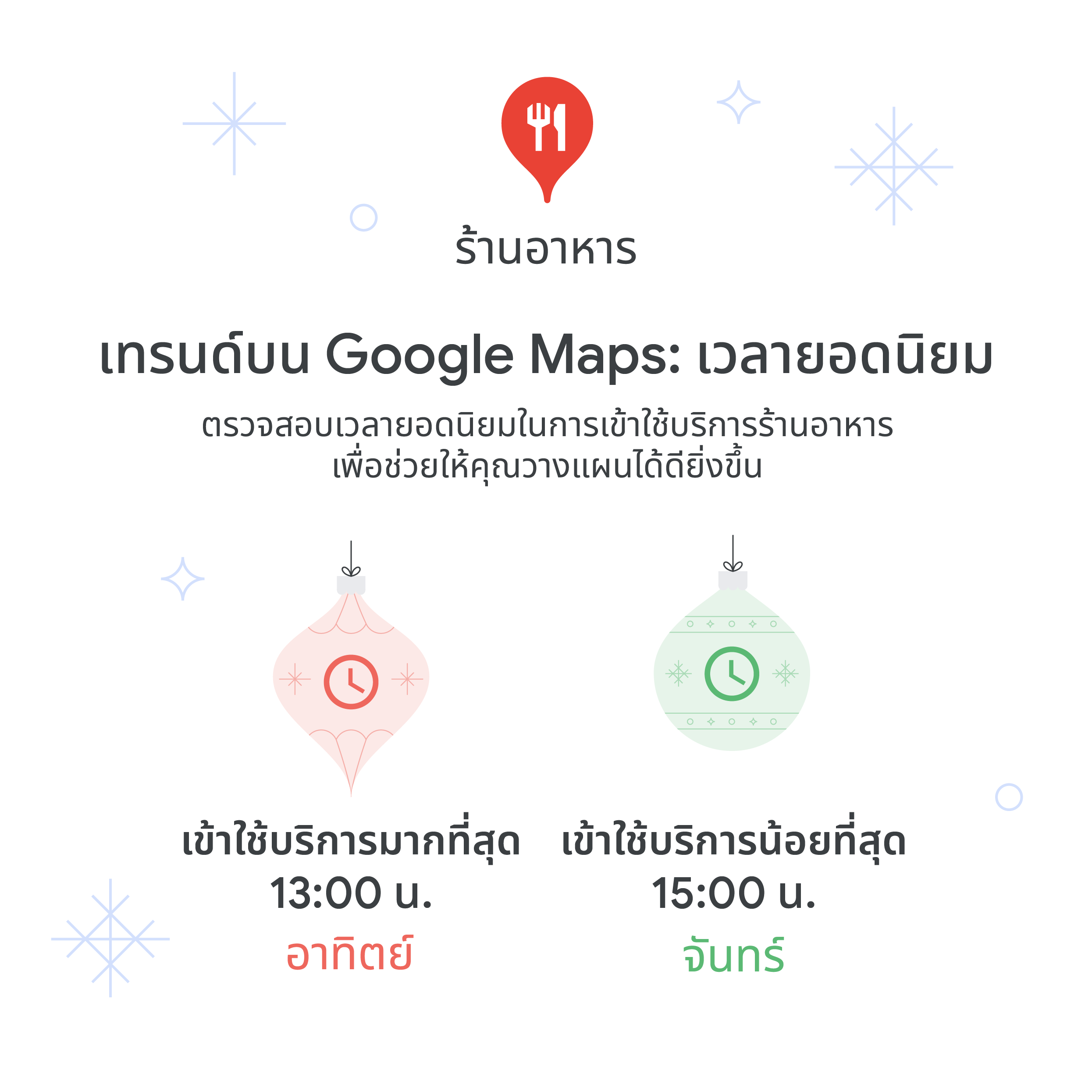เทรนด์ที่น่าสนใจบน Google Maps สำหรับการวางแผนในช่วงเทศกาลวันหยุดนี้ – Dailygizmo