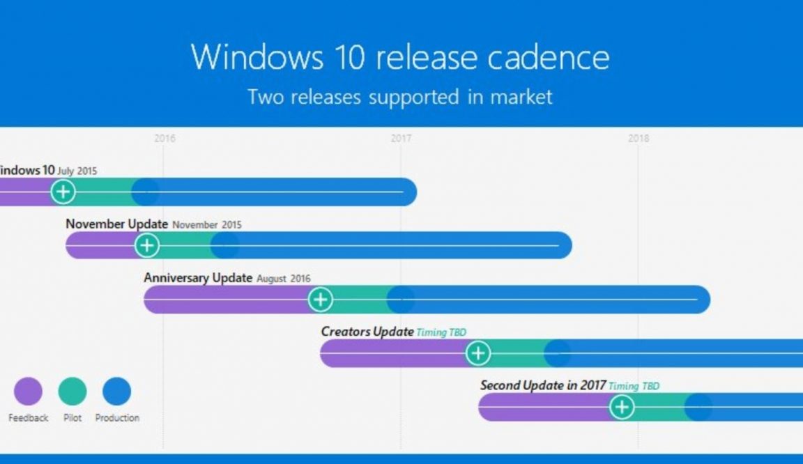 Microsoft เผยเตรียมพบกับการปรับโฉม Windows 10 มากที่สุดในปีนี้ – Dailygizmo
