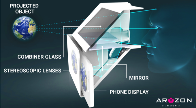 ARYZON แว่นตา AR ใช้ได้กับสมาร์ทโฟนทุกรุ่น – Dailygizmo