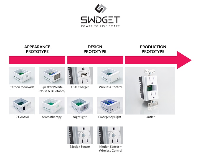 Swidget ปลั๊กไฟแบบ Modular ช่วยให้บ้านทำงานฉลาดขึ้น – Dailygizmo