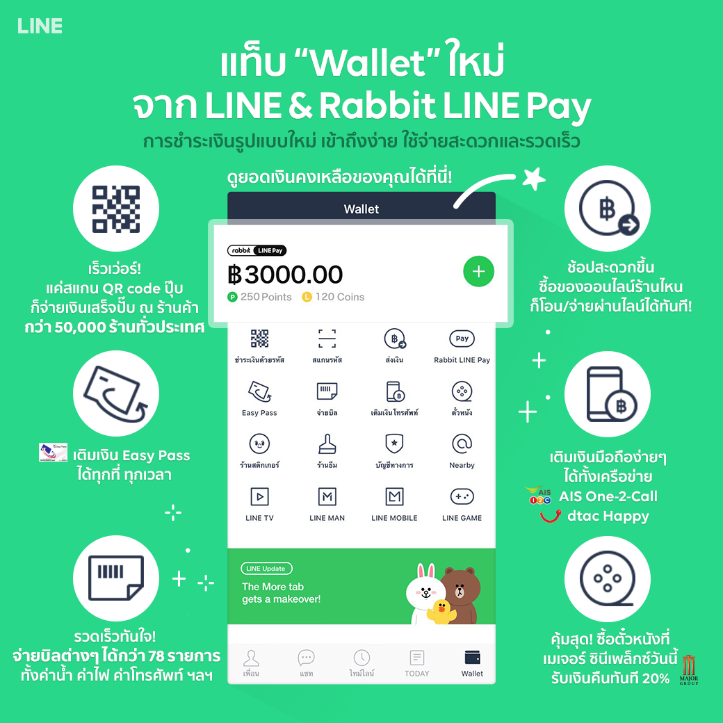LINE เปิดตัว “Wallet” กระตุ้นการเติบโต Mobile payment – Dailygizmo