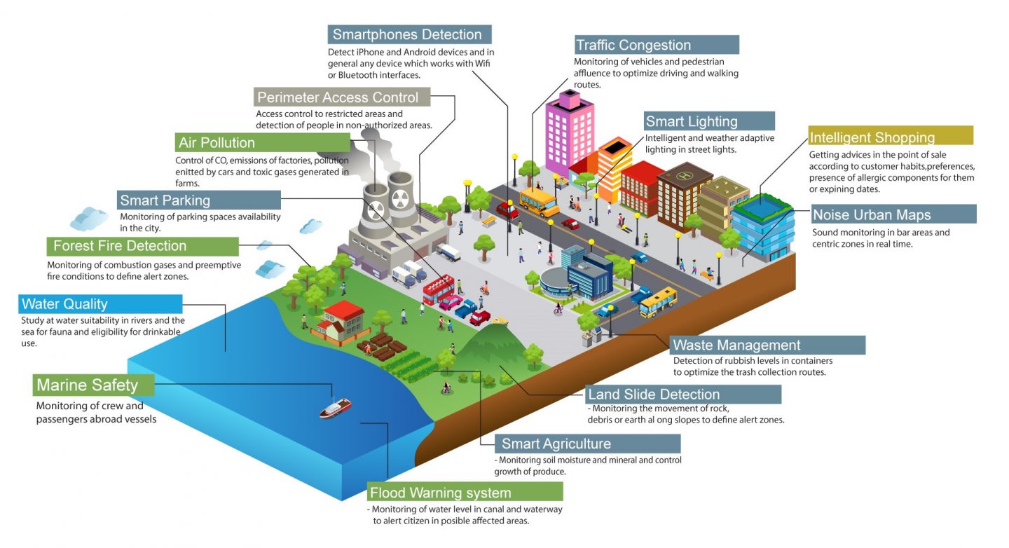 ทัวร์ Smart City ต้นแบบในมหาวิทยาลัยสงขลานครินทร์ จับมือ CISCO ต่อยอด ...
