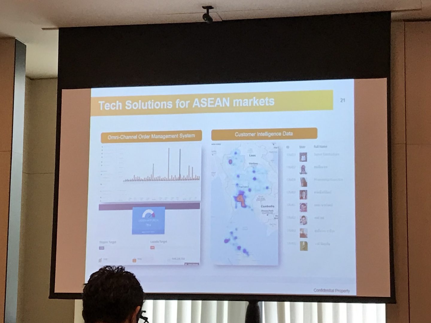 มาทำความรู้จัก N-SQUARED จากพ่อค้าออนไลน์ ก้าวสู่ e-Distributor ระดับภูมิภาค – Dailygizmo