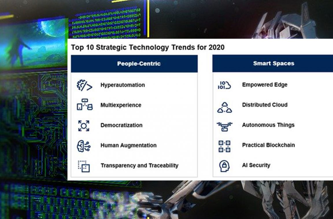 10 เทรนด์เทคโนโลยีที่มาแรงปี 2563 – Dailygizmo