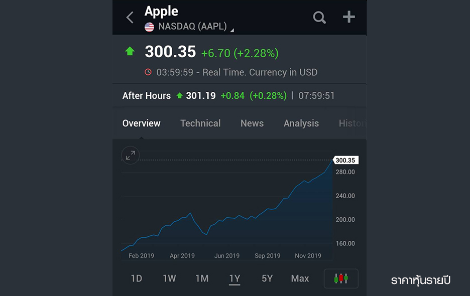 หุ้น Apple พุ่งทำสถิติใหม่ – Dailygizmo