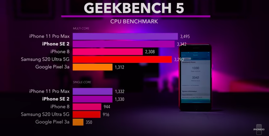 iPhone SE มีคะแนน Benchmark สูงกว่า Android หลายรุ่น – Dailygizmo