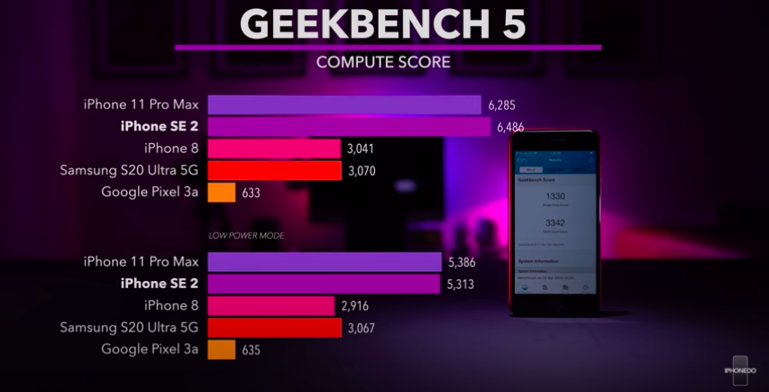 iPhone SE มีคะแนน Benchmark สูงกว่า Android หลายรุ่น – Dailygizmo