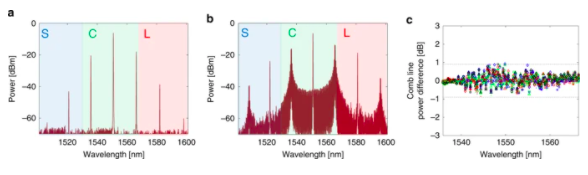 นักวิจัยคิดค้นเน็ตไฟเบอร์ความเร็วสูง 44.2 Tbps โหลดบลูเรย์หนึ่งแผ่นใช้ ...