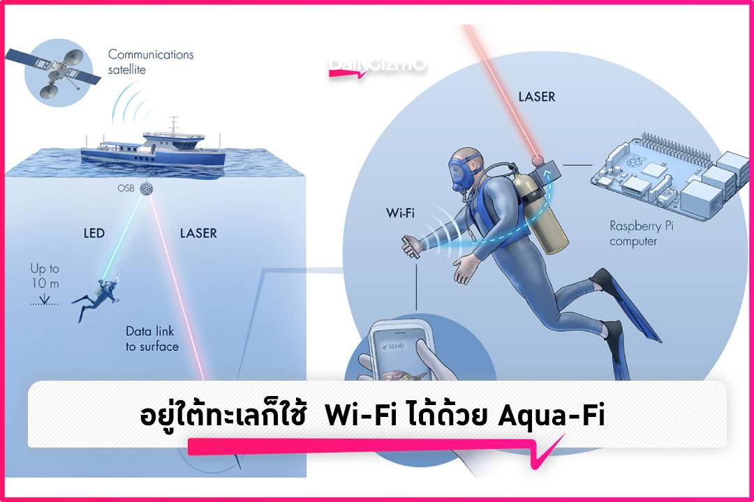 อยู่ใต้ทะเลก็ใช้ Wi-Fi ได้ด้วย Aqua-Fi – Dailygizmo