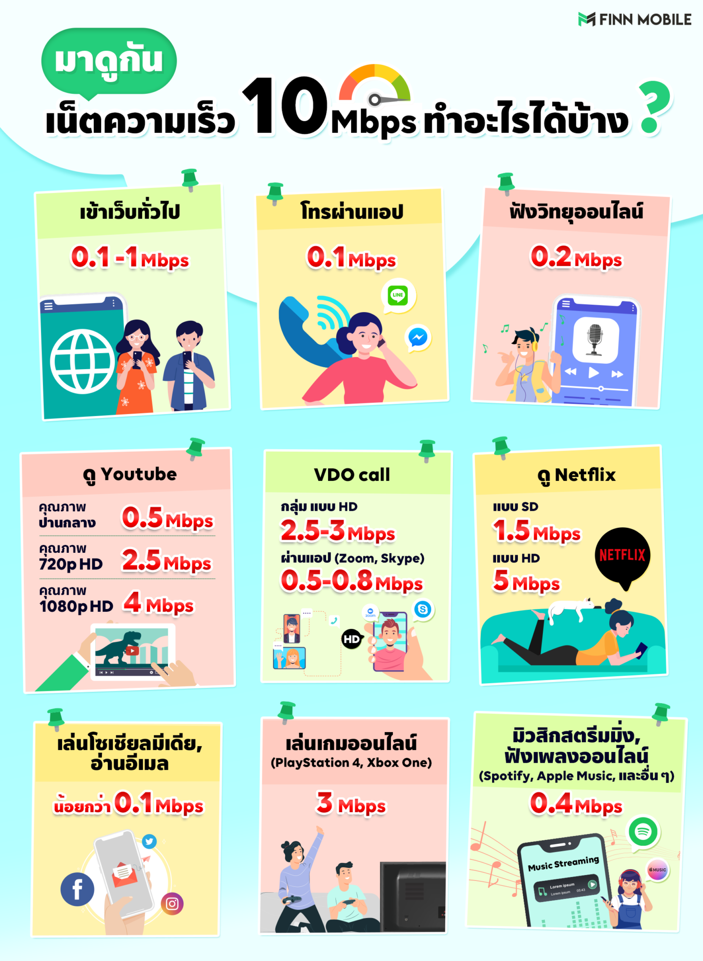 เน็ตความเร็ว 10 Mbps ทำอะไรได้บ้าง ? – Dailygizmo