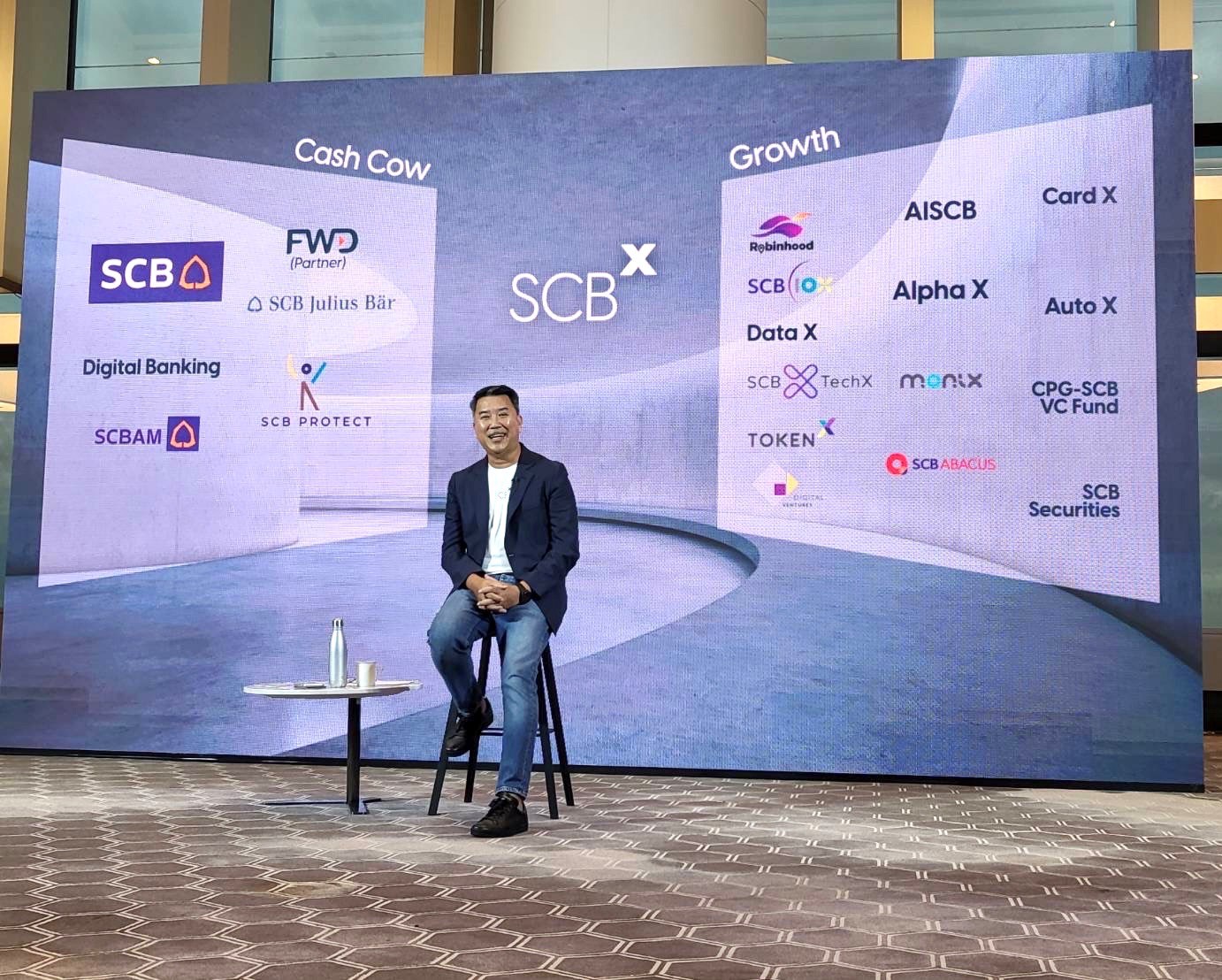 SCB Group ปรับตัวครั้งใหญ่ ตั้งบริษัทแม่ SCB X รุกฟินเทค มุ่งสู่ตลาด ...